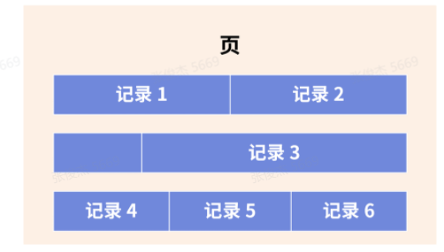 Mysql关于金额问题浮点类型和高精度类型以及decimalspecifying Number Of Digits For Floating Point Dat Csdn博客