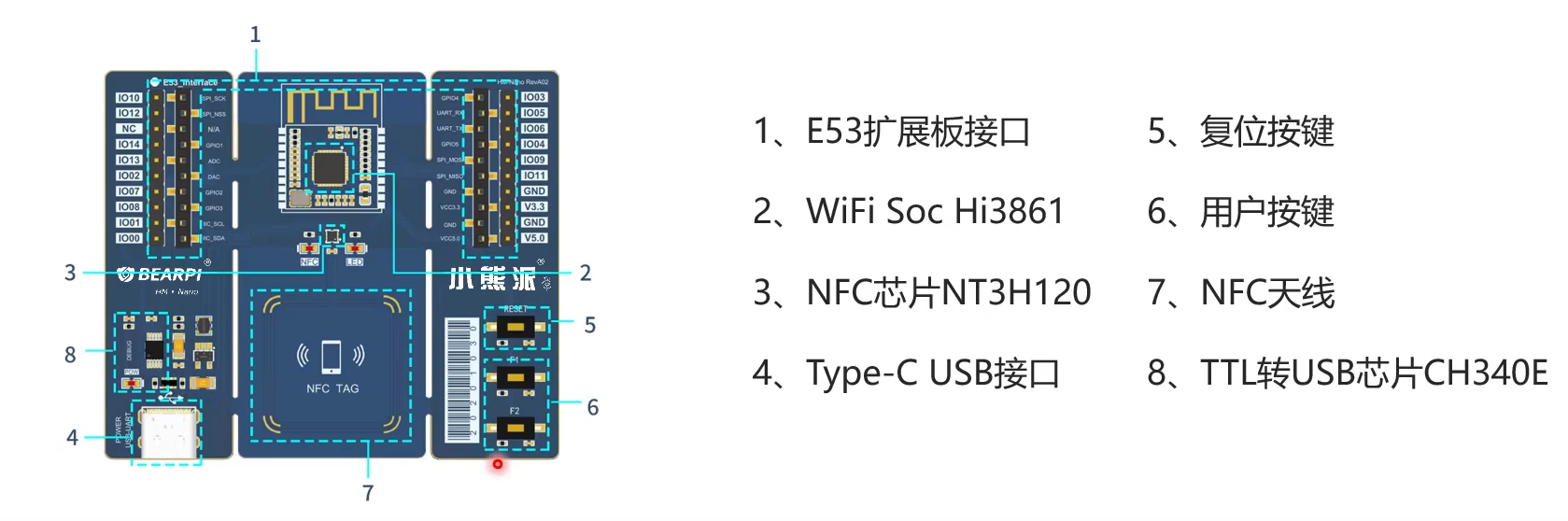 鸿蒙开发板教程：GPIO、PWM与E53扩展应用-CSDN博客