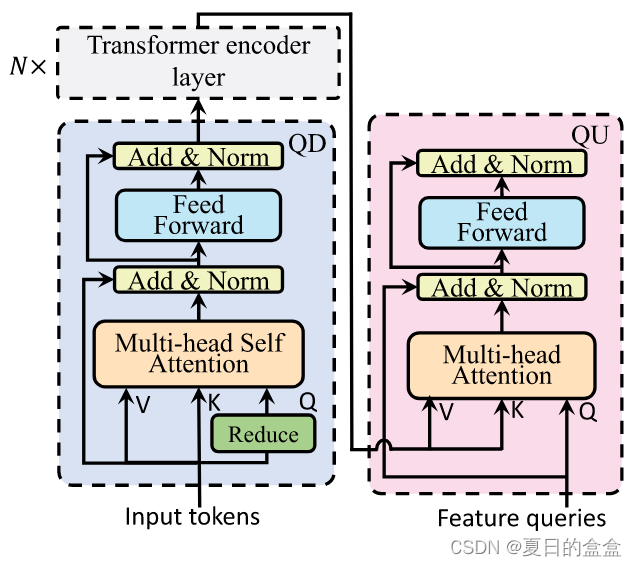 《SegViT v2: Exploring Efficient and Continual Semantic Segmentation with Plain Vision ...