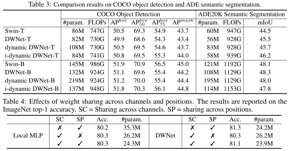 【论文笔记】On the Connection between Local Attention and Dynamic Depth-wise Convolution_dwconv论文-CSDN博客