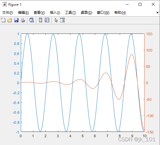 Matlab中yyaxis函数的使用-CSDN博客