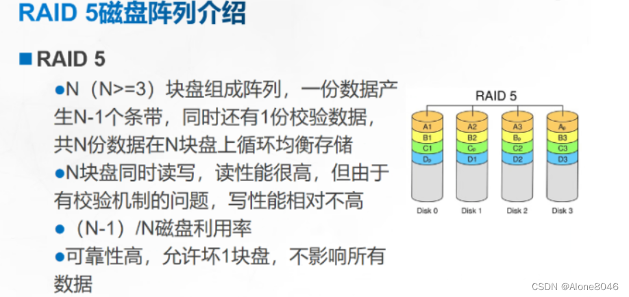 RAID磁盘陈列_raid1可以坏几块硬盘-CSDN博客