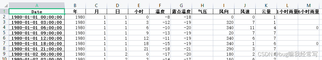 Ncdc气象数据的提取与处理(三):python批量将站点数据重采样为日数据python 气象读取xlsx文件 Csdn博客