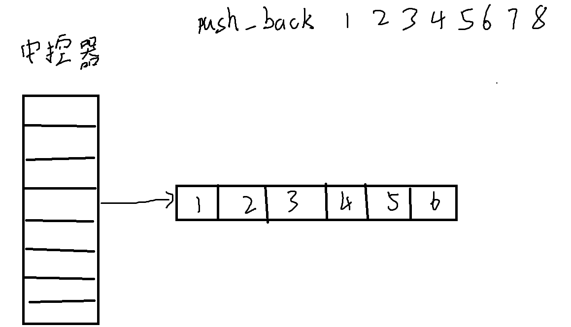 stack、queue、priority_queue-CSDN博客