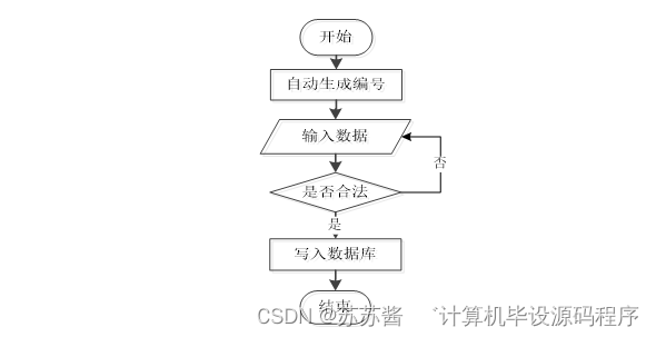 【附源码】java计算机毕业设计居家养老服务系统小程序（程序lw部署）居家养老小程序设计与实现 Csdn博客
