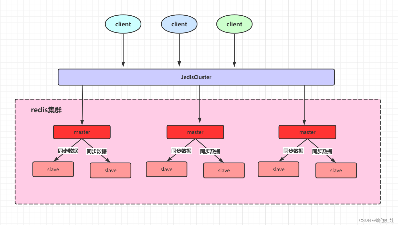 redis高可用集群详解_maven redis集群配置-CSDN博客