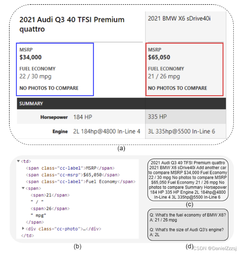【论文阅读分享】WebSRC: A Dataset for Web-Based Structural Reading Comprehension-CSDN博客