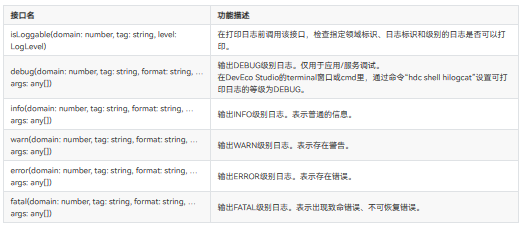 OpenHarmony实战开发-如何使用HiLog打印日志（ArkTS）_arkts hilog-CSDN博客