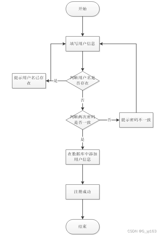 基于springboot新生报到系统毕业设计 附源码080901springboot迎新系统管理各功能实现的详细设计解析 Csdn博客