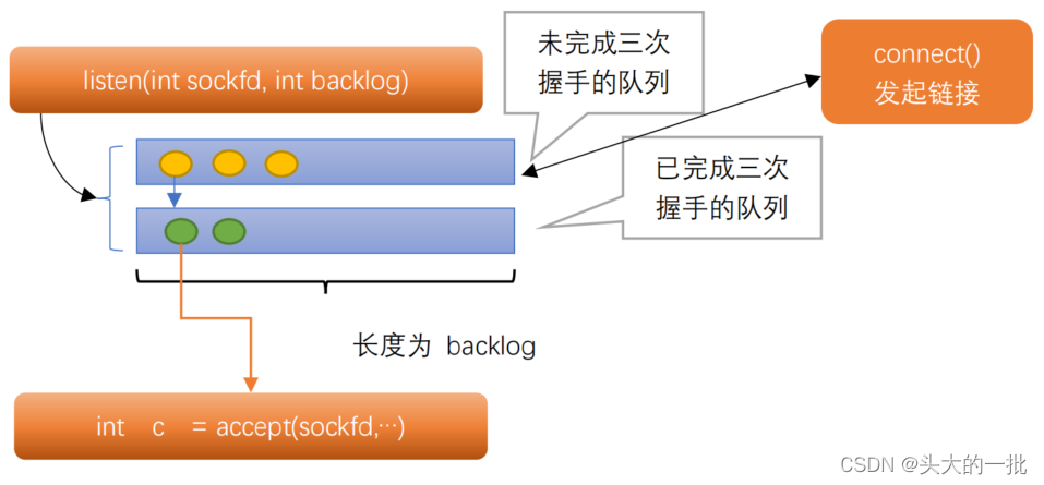 网络编程【tcp编程流程andand多进程多线程处理并发访问】tcp多线程并发服务器编程流程 Csdn博客