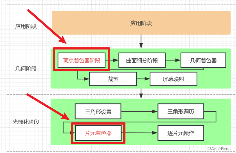 【unity】unity Shader入门学习笔记1 Shader和渲染管线的基础概念 Csdn博客