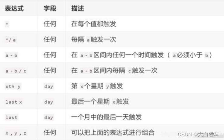 python通过cron设置定时任务_python cron-CSDN博客