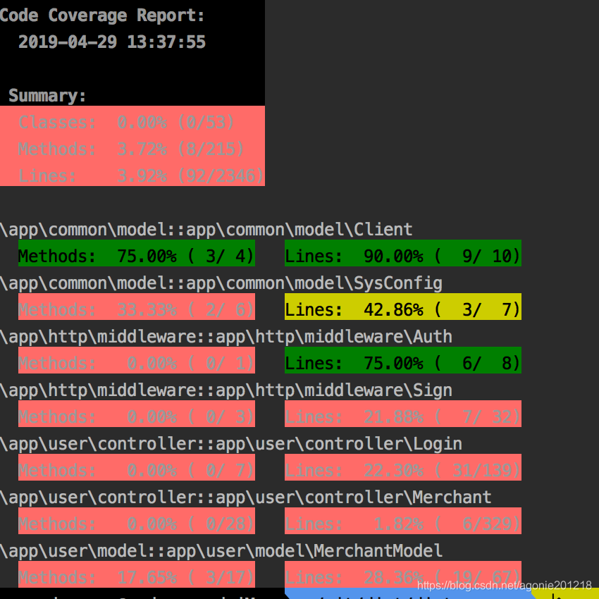 PHPUnit入门与实践-CSDN博客