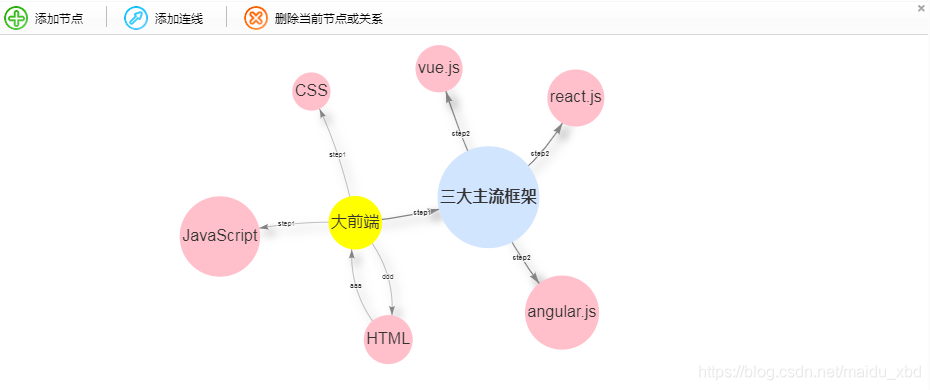 vue---vis实现复杂网状关系图显示_vue vis-CSDN博客
