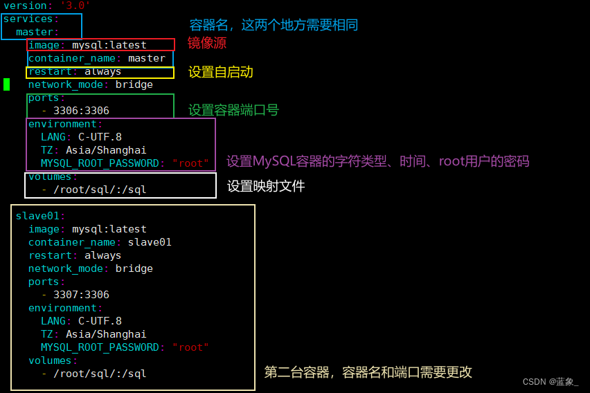 docker-compose 创建MySQL容器及搭建MySQL一主三从_ubuntu docker-compose 安装mysql8.3主从-CSDN博客