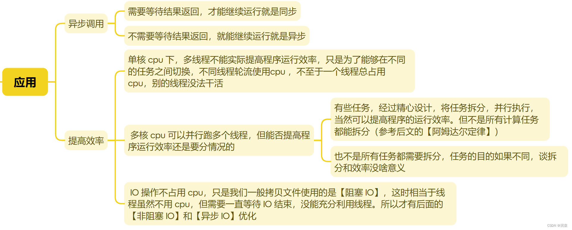 JUC并发编程—进程与线程-CSDN博客