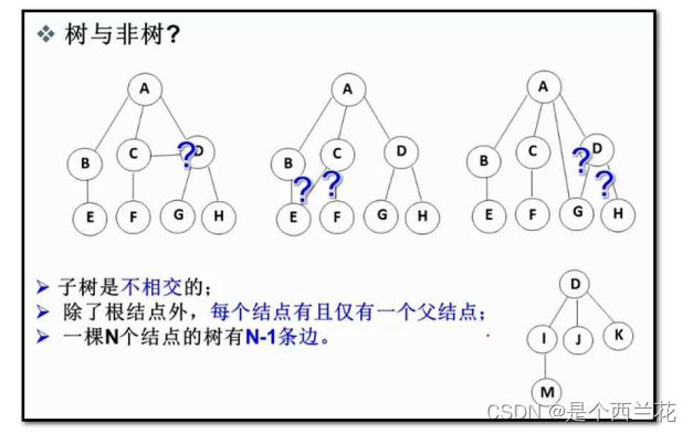 树和二叉树 数据结构结点的度 一个结点含有的子树的个数称为该结点的度。 叶结点 度为0的结点称为叶 Csdn博客