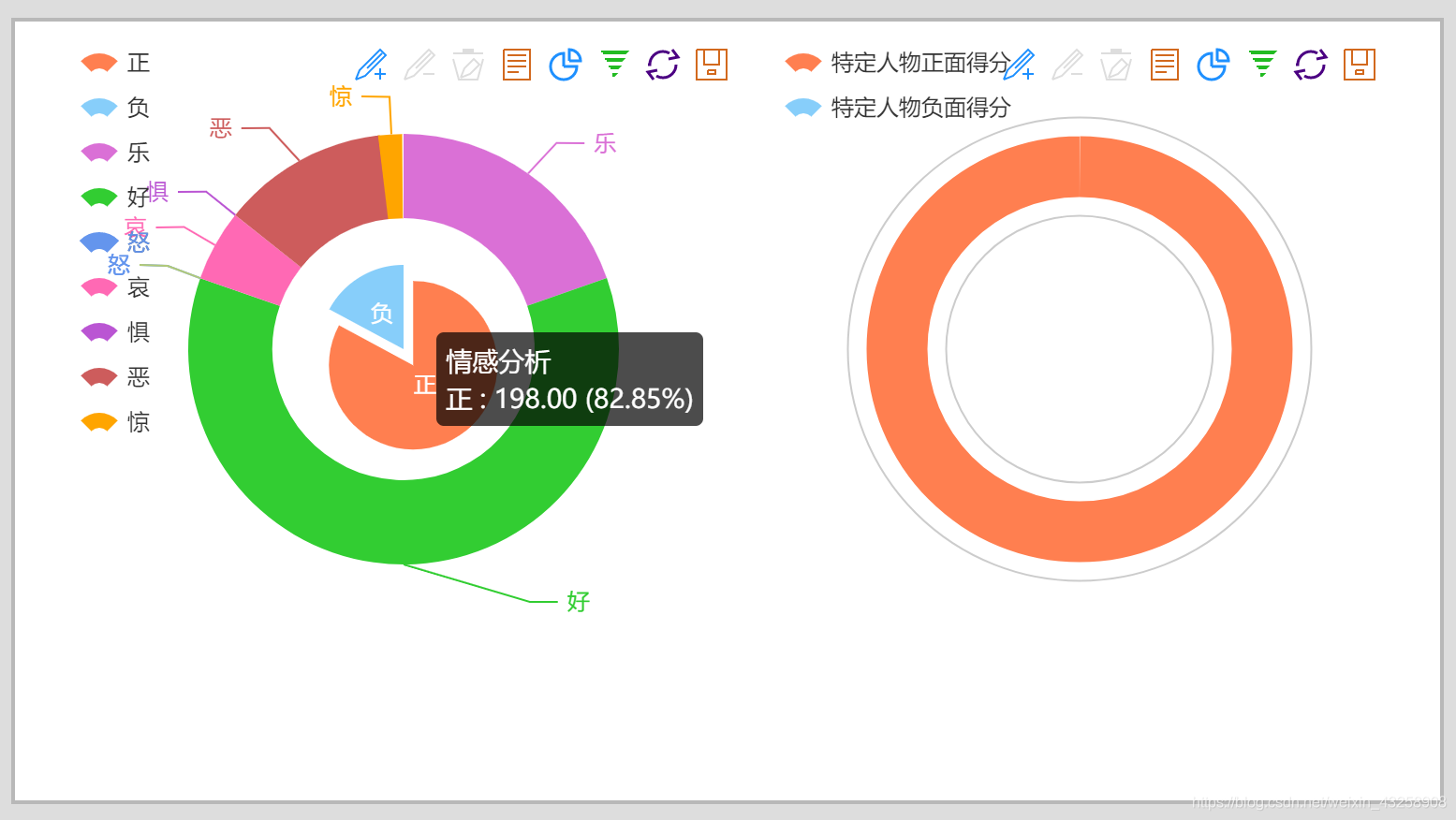 NLPIR在线平台：中文语义分析工具-CSDN博客