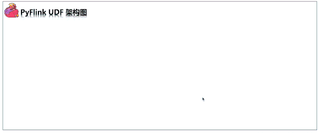 Flink 生态：一个案例快速上手 PyFlink-CSDN博客