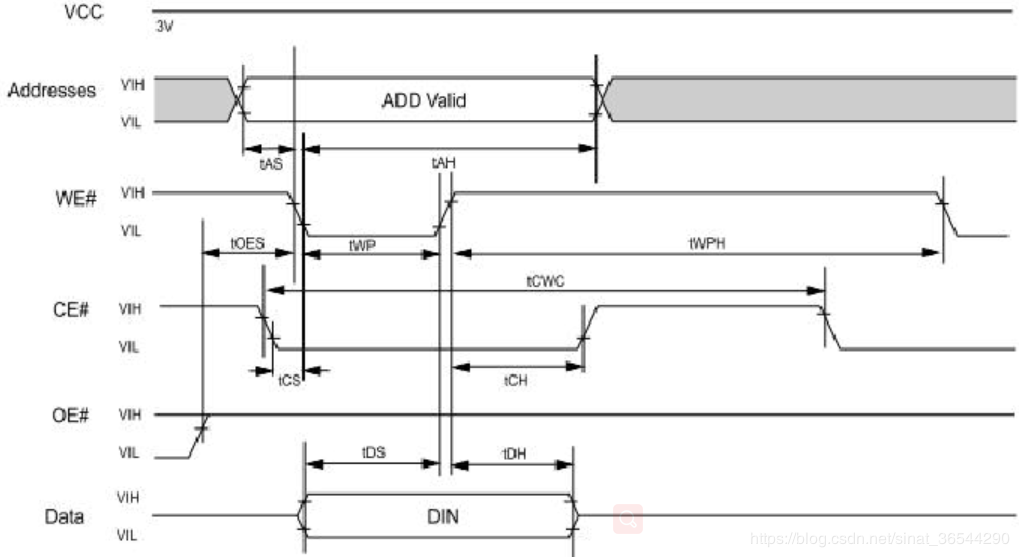 Local Bus总线原理-CSDN博客