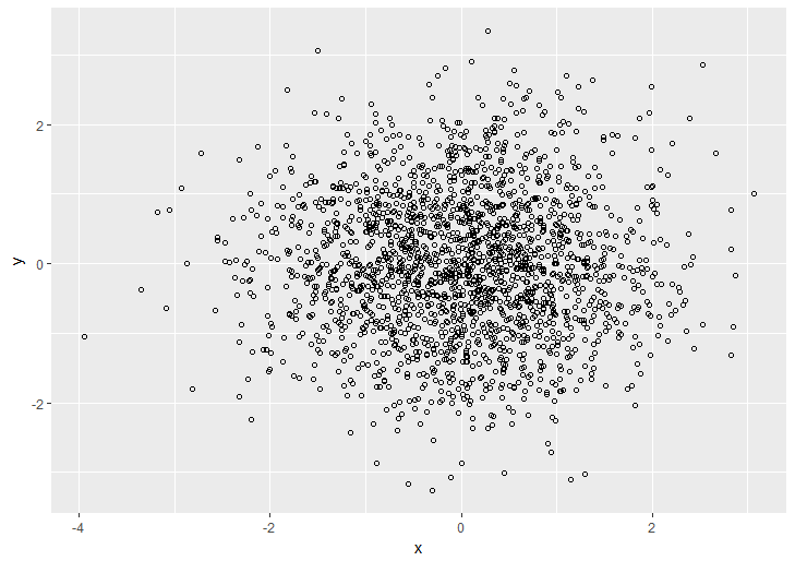 Ggplot2数据分析与图形艺术 学习笔记05 第五章 工具箱ggplot2数据分析与图形艺术 Csdn博客