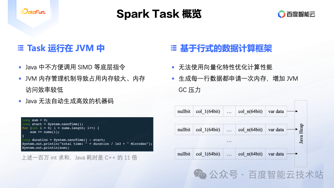 基于 Native 技术加速 Spark 计算引擎_spark native engine-CSDN博客