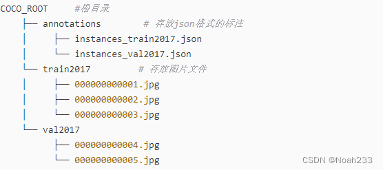 VOC数据集格式转COCO数据集格式_voc转coco-CSDN博客