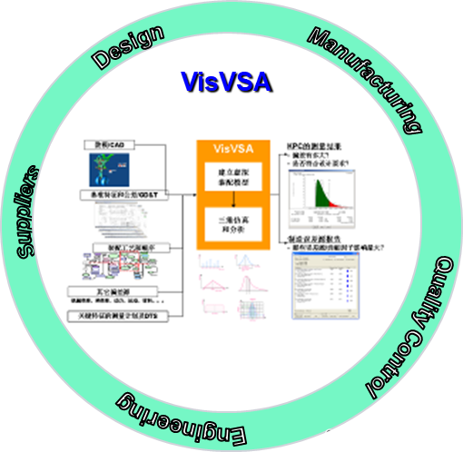 基于VisMockup装配公差分析技术（VisVSA）的介绍_vsa容差分析-CSDN博客