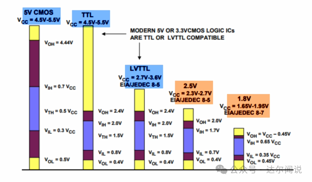 为什么单片机的工作电压多是3.3V？而不是3V？，以及TTL电路5V表压标称的由来-CSDN博客