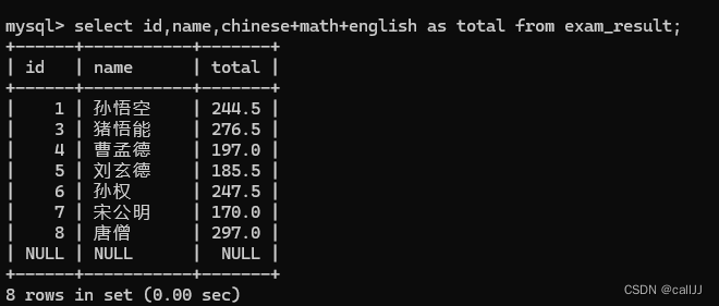 Mysql 的基础知识和sql 语句教你速成上——逻辑清晰涵盖完整mysql语句速成 Csdn博客