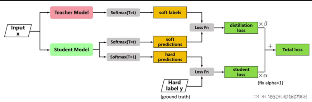 Revisiting Prototypical Network for Cross Domain Few-Shot Learning 学习笔记-CSDN博客