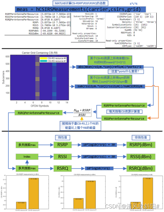 RSRP参考信号接收功率-CSDN博客