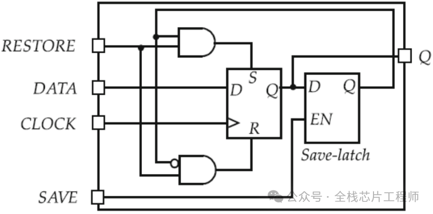 数字芯片retention cell-CSDN博客
