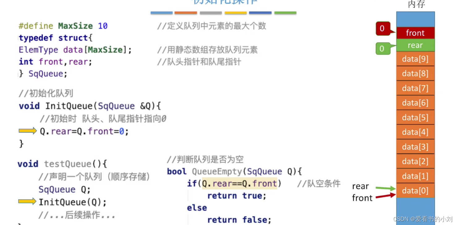 数据结构学习笔记——栈(stack)和队列(queue) Csdn博客