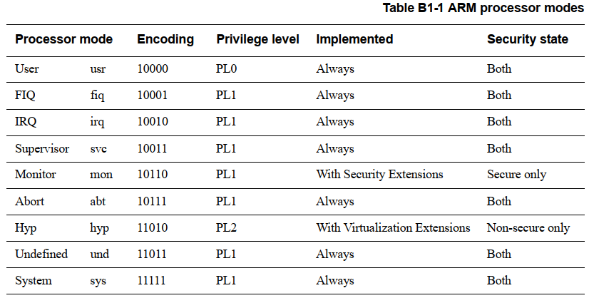 基于IMX6ULLmini的Linux裸机开发系列六：中断向量表_imx6ull中断向量表-CSDN博客