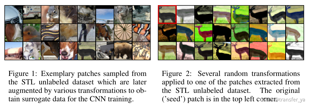 自监督 论文笔记(一)discriminative Unsupervised Feature Learning With Convolutional Neural Networks Csdn博客