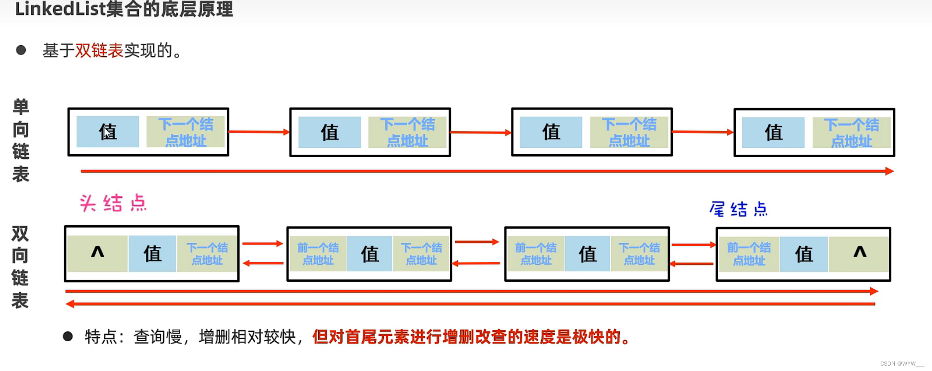 2023/11/7 JAVA学习(异常处理方式,collection集合,list,set)-CSDN博客
