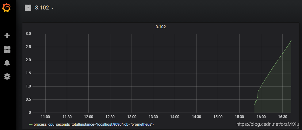 全网最全！！！基于Prometheus+Grafana体系监控MySQL、Oracle数据库_mysql监控-CSDN博客