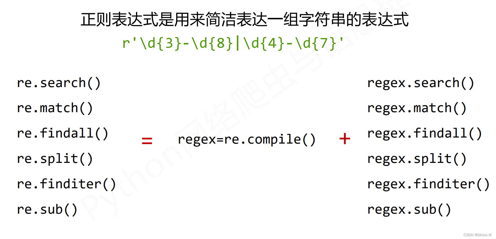 正则表达式与re库的知识-python爬虫与信息提取（2）-北京理工大学-嵩天老师_以下属于re库match对象的是-CSDN博客