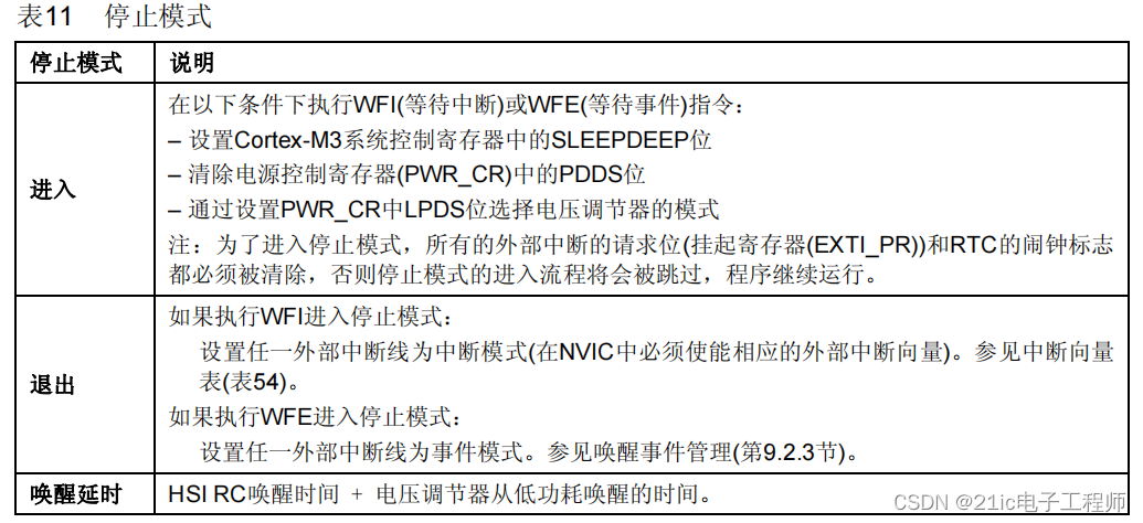 Stm32f1 Stm32 低功耗待机模式与rtc周期唤醒stm32 Rtc唤醒 Csdn博客