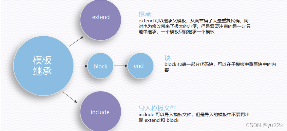 Nssctf 2nd 2023 Web方向和misc方向题解 Wpnssctf 2nd Web Csdn博客