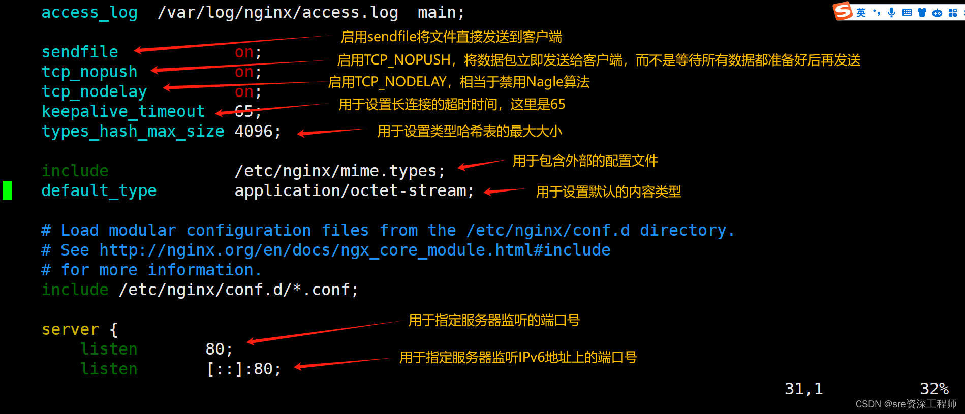 Nginx的主配置文件内容详解nginx主配置文件详解 Csdn博客
