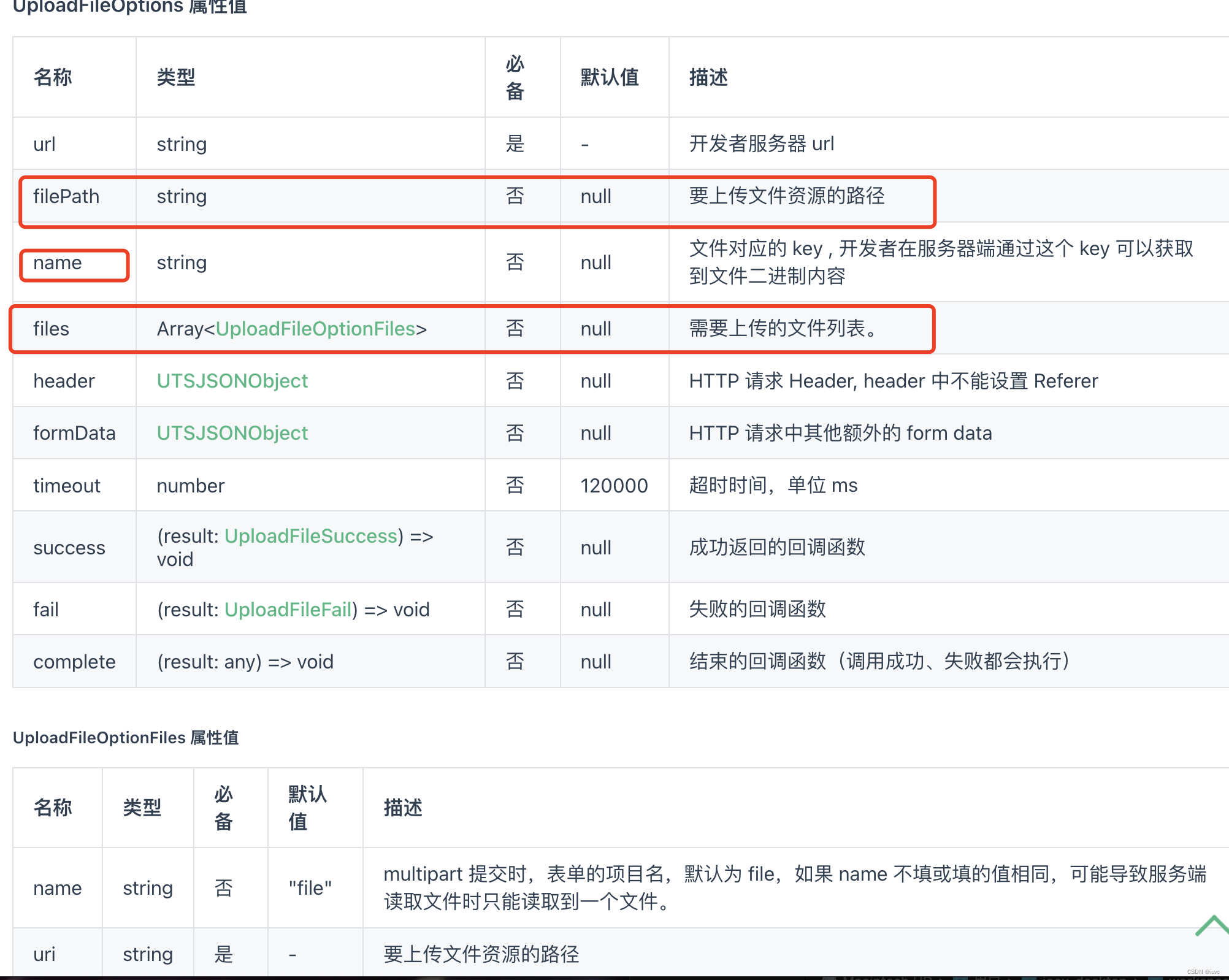 Uni App 小程序上传图片报错：uploadfile Fail Parameter Error Parameter Filepat