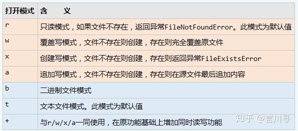 Python中的打开文件的用法python中文件的打开 Csdn博客 1930