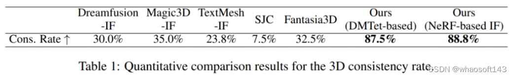 SweetDreamer-CSDN博客