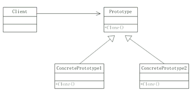 【Java笔记+踩坑】设计模式——原型模式_getbean的好处-CSDN博客