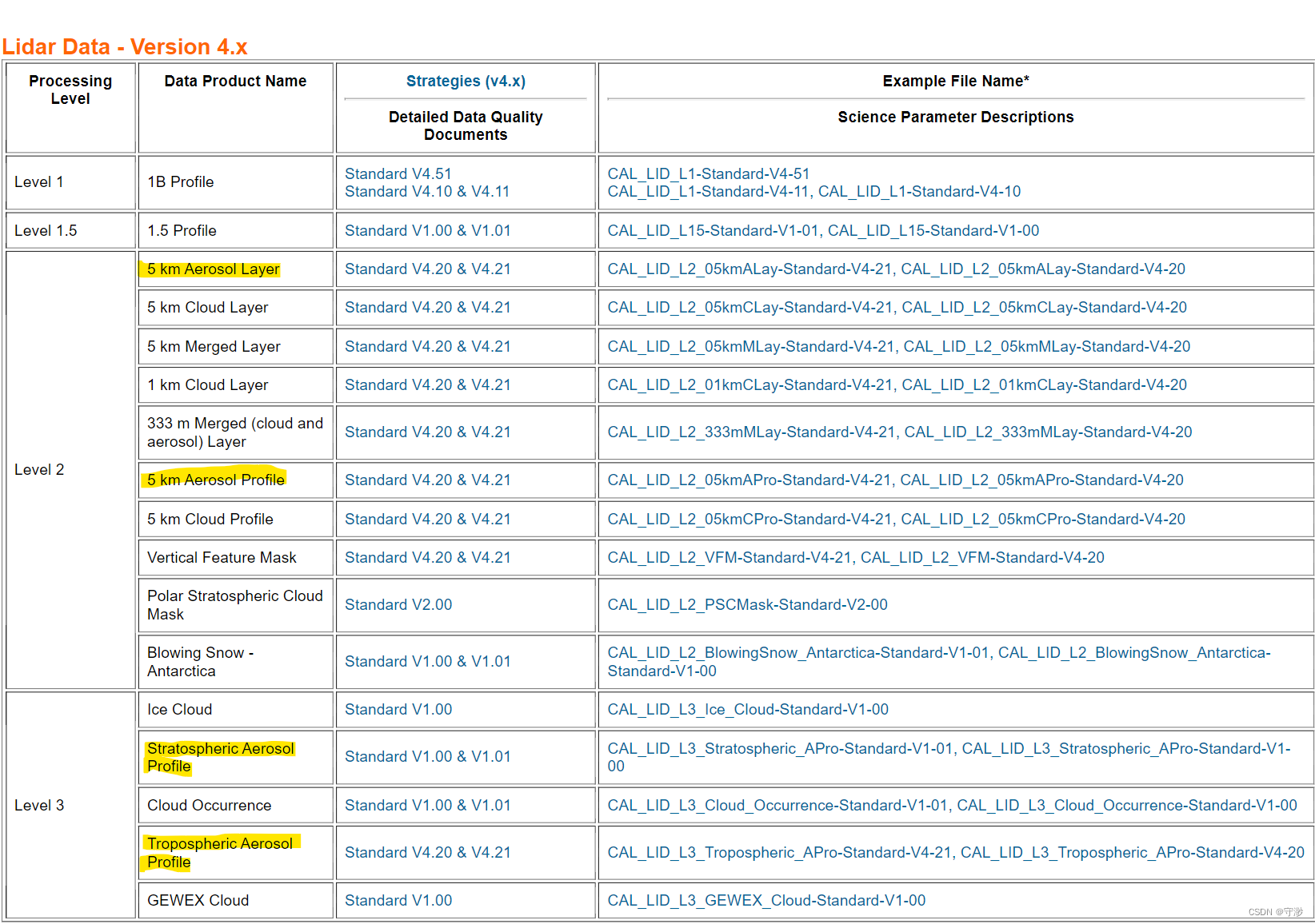 CALIPSO学习笔记-CSDN博客