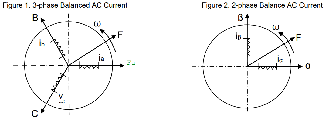 【Matlab】在Simulink中仿真Clarke变换-CSDN博客