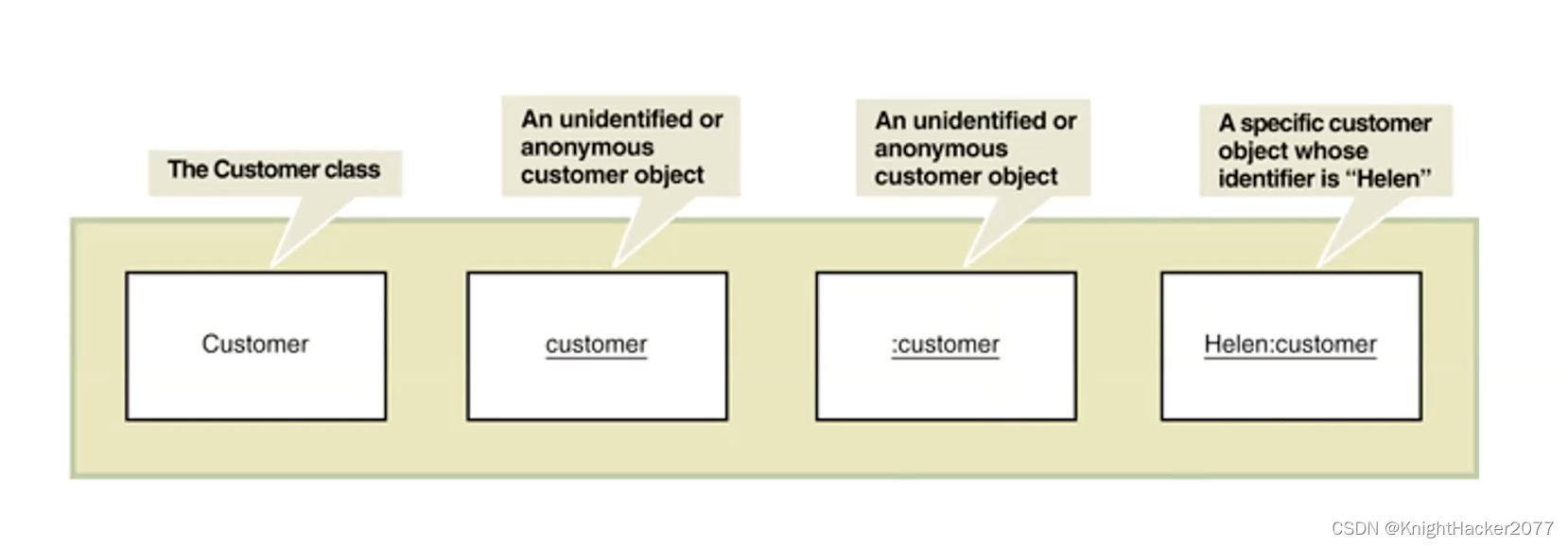 Object Interaction Diagram -- OID-CSDN博客