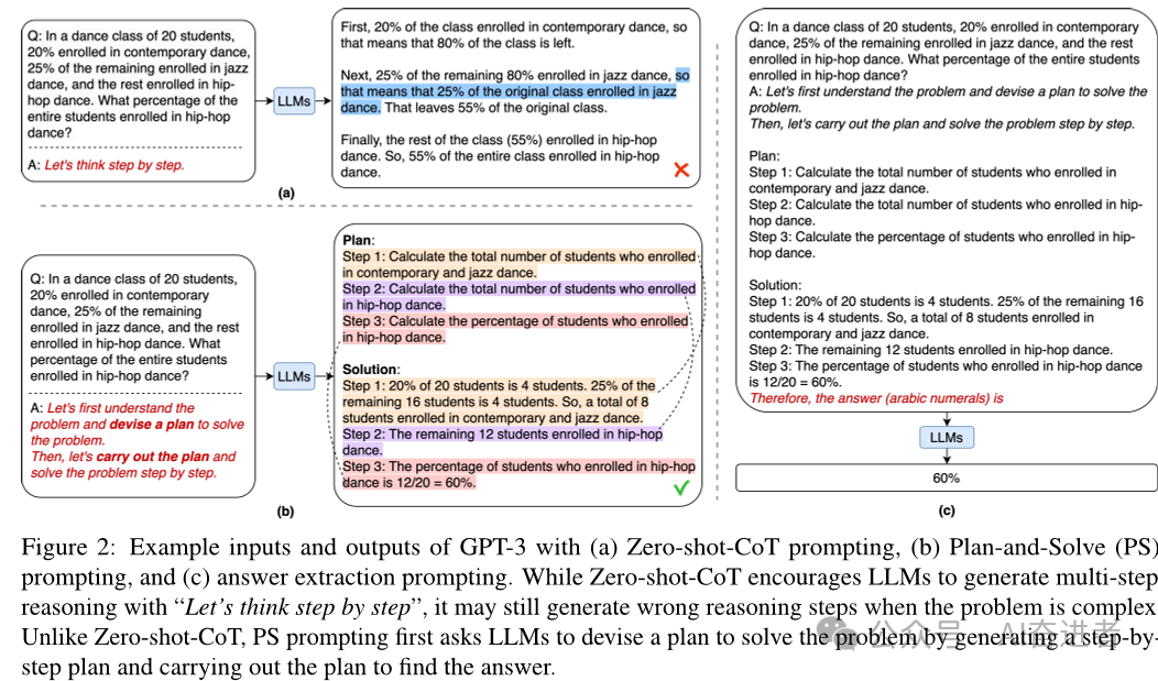 Agent系列之 Plan-and-Solve Prompting 论文解析_plan and solve-CSDN博客